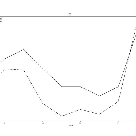 Pdf Dynamic Stop Loss Approach For Short Term Trades Using Deep Learning