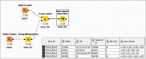 Help With Rule Based Row Filter Knime Analytics Platform Knime