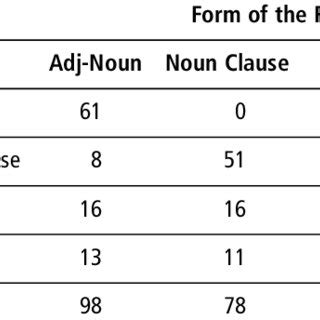 Input Output Matrix Experiment 1 3 Download Table