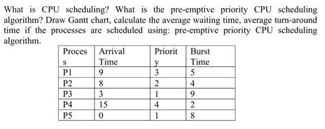 What Is Cpu Scheduling What Is The Pre Emptive Priority Cpu Scheduling