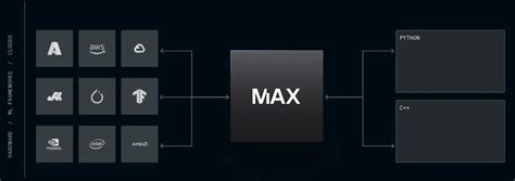 How To Create Azure Devops Pipelines To Deploy Python Apps With Streamlit By Luis Valencia