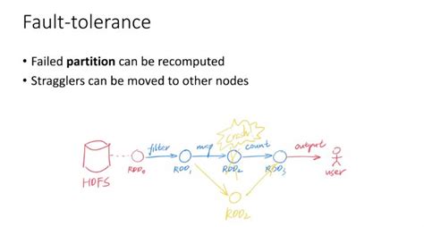 🔌 embracing fault tolerance building resilient systems for an… rama
