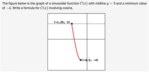 the figure below is the graph of a sinusoidal function cx with midline