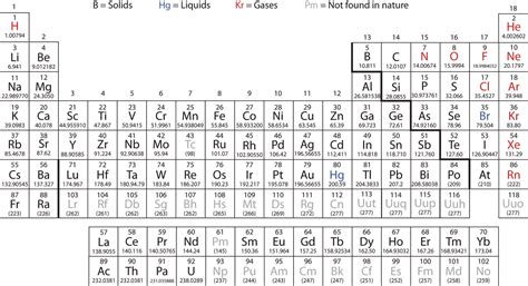 7 Pics Periodic Table Ib Chem And Description Alqu Blog