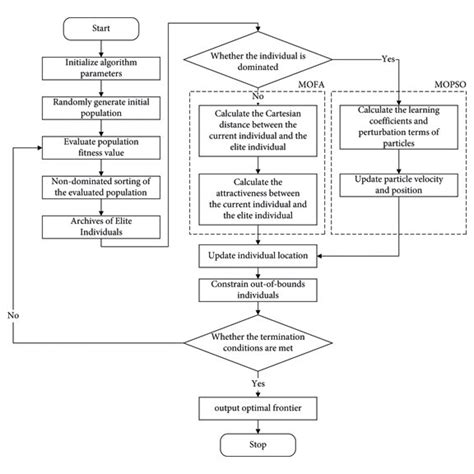 Predicted Output Of Wind Turbines And Photovoltaic Cells Download