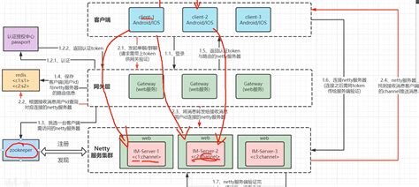 Netty实现websocket聊天功能详解 Csdn博客