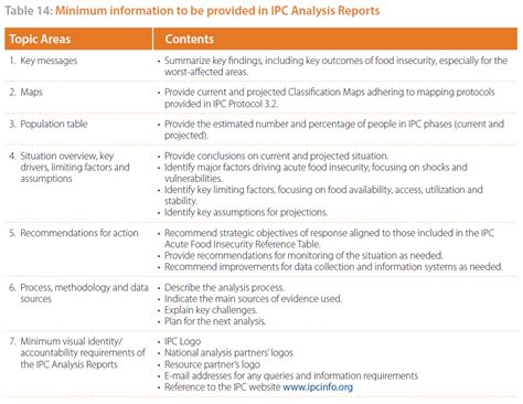 Protocol 31 Produce The Ipc Analysis Report Manual Ipc Manual 30