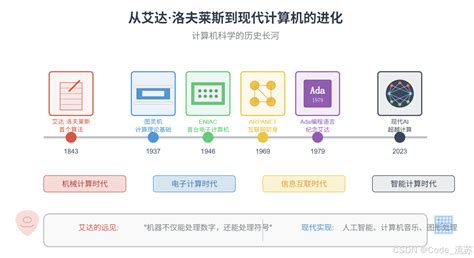 艾达·洛夫莱斯：世界第一位程序员的故事世界第一编程手 Csdn博客