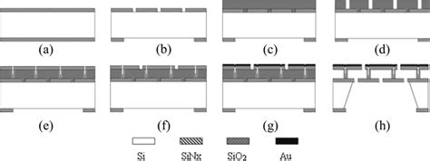 Microfabrication Process Of Fpa Download Scientific Diagram
