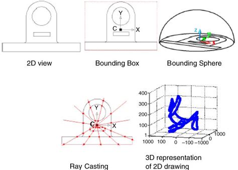 Figure From Developing An Engineering Shape Benchmark For CAD Models Semantic Scholar