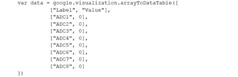 Interfacing IoT With Embedded Using Node Js Part Web Interface Embedded Computing Design