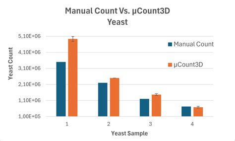 Automated Fungal Spore Count Biosensesolutions