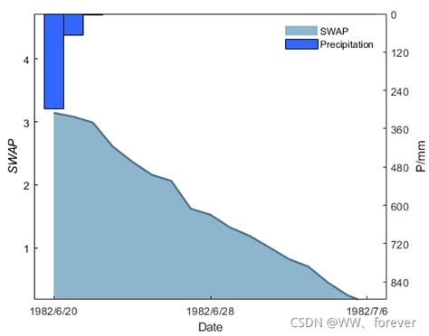Matlab坐标设置：范围、主次坐标等常见问题matlab画出的图中点超出了坐标系 Csdn博客