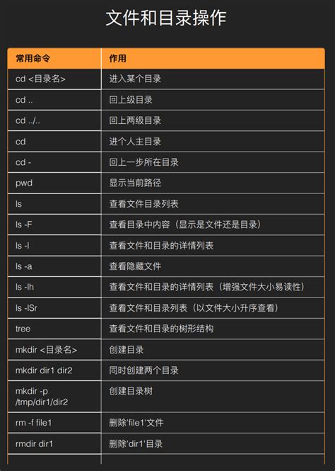 Linux速查备忘手册 taohuaxiaochunfeng 博客园