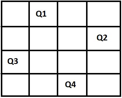 Backtracking Algorithm Explained With The Best Examples Tech With KP