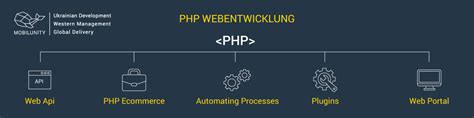 Remote Php Entwickler Team Buchen Mobilunity