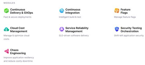 How To Implement CI CD Efficiently Harness