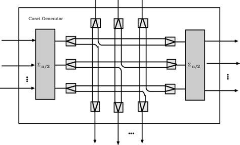 Multiplexerdemultiplexer Implementation Of A Coset Network Download Scientific Diagram