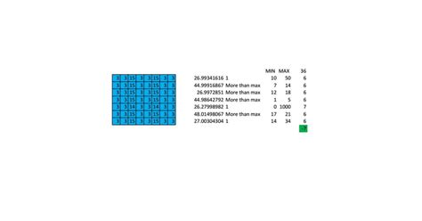 why does solver ignore my constraints excel