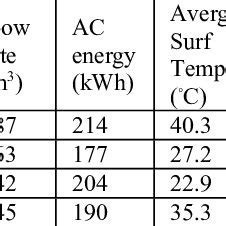 Total Dynamic Head TDH Download Scientific Diagram