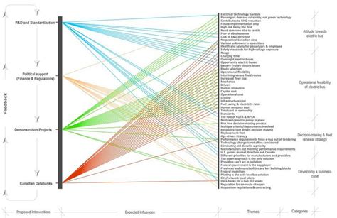 A Comprehensive Framework For Bus Transit Electrification Download Scientific Diagram
