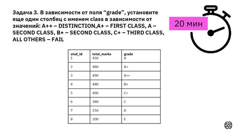 Базы данных и Sql Семинар 2 презентация онлайн