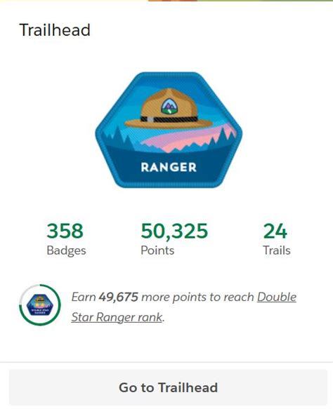 Shweta Singh On Linkedin Salesforce Trailhead Rangerrank Techjourney Continuouslearning Crm…