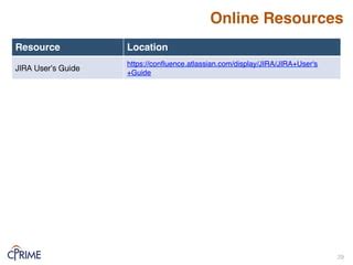 JIRA Fundamentals Course Pdf Technology Computing