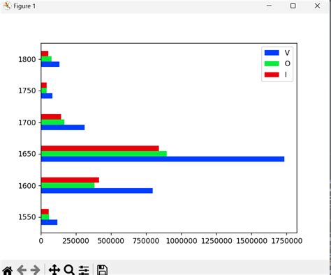 Python Do Not Display Scientific Numbers Axis Dataframe Plot Stack