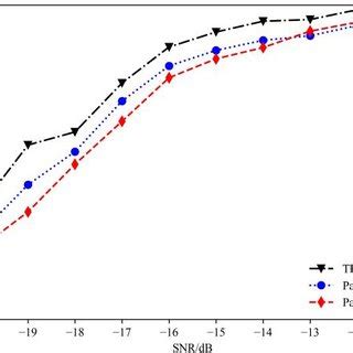 Comparison Of Sorting Results Of Different Algorithms Download Scientific Diagram