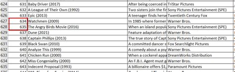 How To Delete Rows With Specific Text In Excel Spreadcheaters
