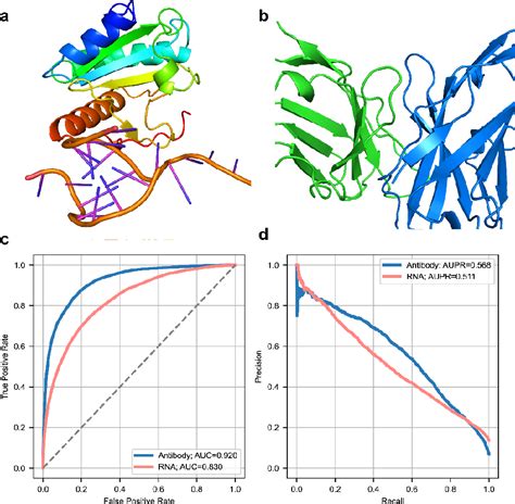 Figure From ProteinDNA Binding Sites Prediction Based On Pre Trained Protein Language Model