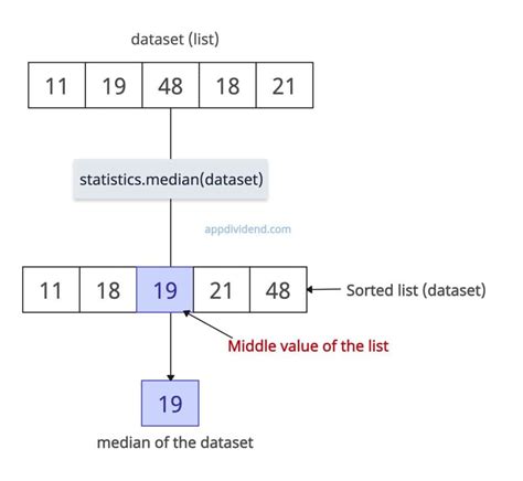 Python Statisticsmedian（）：计算中间值 0x资讯