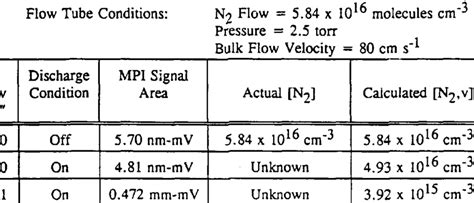 The N2xieg Vibrational Populations Computed From Mpi Signal Areas