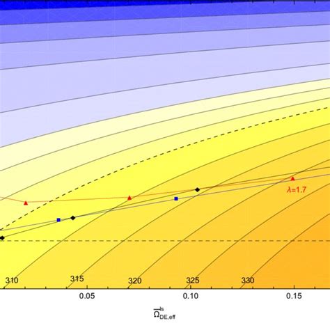 This Is A Contour Plot Of The Peak Separation ∆l Illustrating