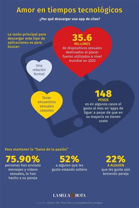 Tecnolog A Para El Sexo As Ha Cambiado El Mercado Del Placer La Silla Rota