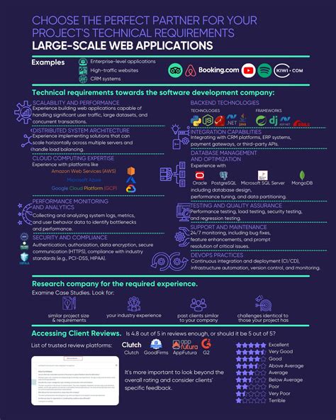 Artem Koval On Linkedin Webdevelopment Softwaredevelopment Appdevelopment