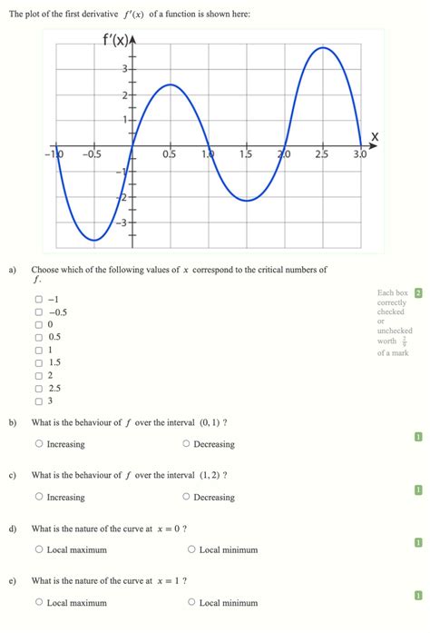Solved The Plot Of The First Derivative F X Of A Function Chegg