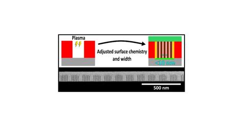 Achmad Fajar Putranto On Linkedin Controlled Anisotropic Wetting By