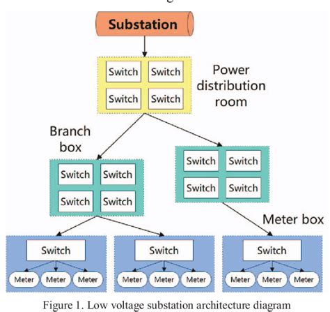 Figure 1 From Research On Topology Identification Method For Low