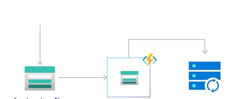 Creating A Function App In Azure Pushing To Github And Formatting Readme Using Vs Code Dev
