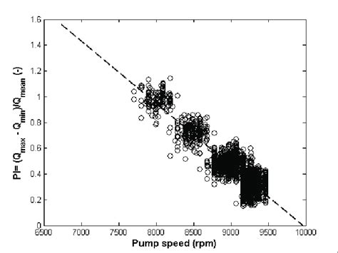 Also Pulsatility Index PI Depends At Stable Cardiac Condition Strongly Download Scientific