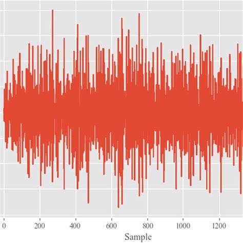 The Architecture Of Cnn Tool Condition Monitoring Model Download