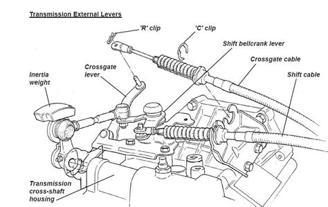 Shift Linkage Diagram