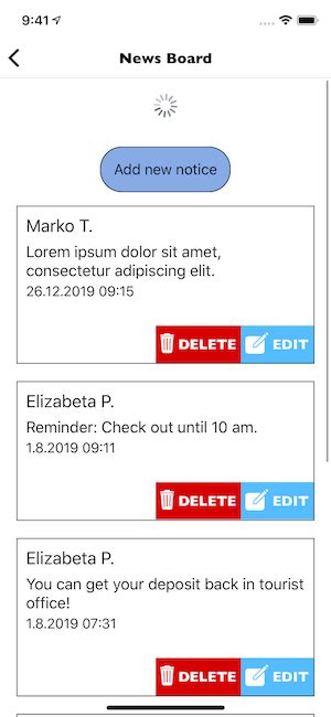 Handling Loading Actions The Proper Way In Redux By Marko Troskot Medium