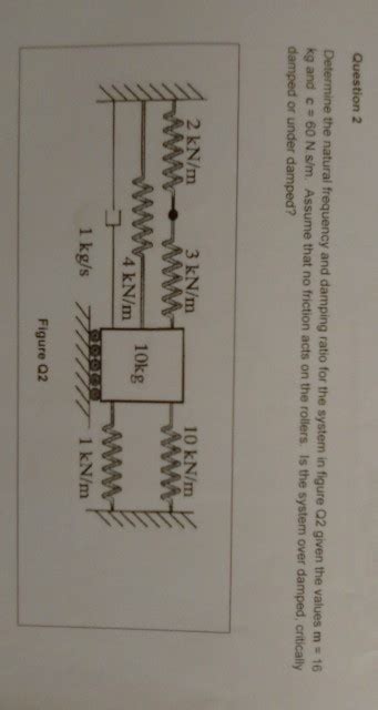 Solved Question1 For The Spring Mass System Shown In Figure