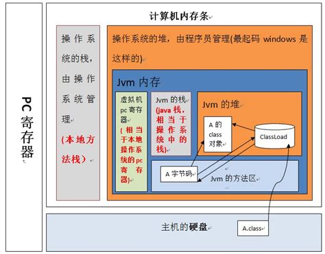 jvm原理最全、清晰、通俗讲解，五天40小时吐血整理 jvm原理讲解教程最全清晰通俗讲解 csdn博客