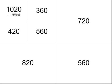 Python爬取高德poi数据存在的坑高德poi只能获取200条 Csdn博客