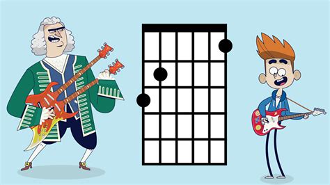 How Do We Read And Write Music BBC Bitesize