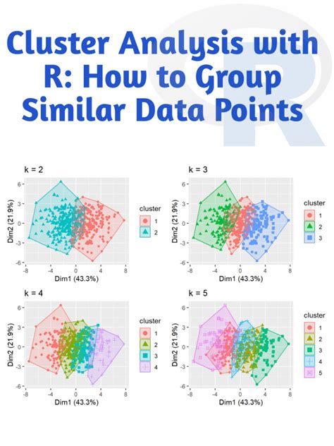 Cluster Analysis With R How To Group Similar Data Points